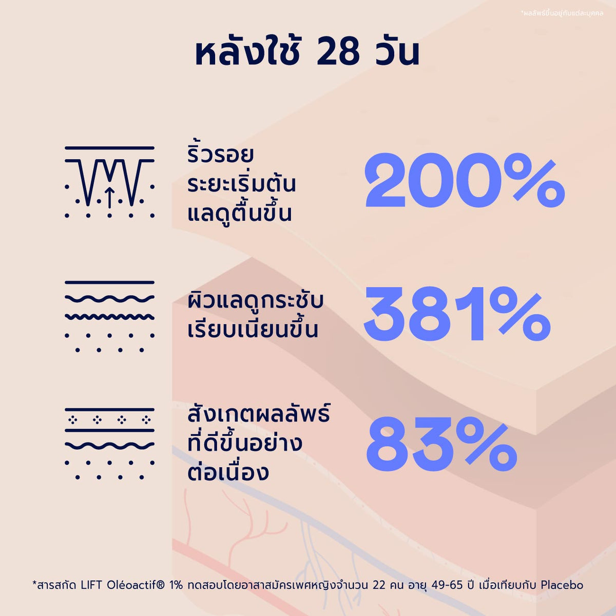 Intense Youth Anti-Ageing Serum – Divyne